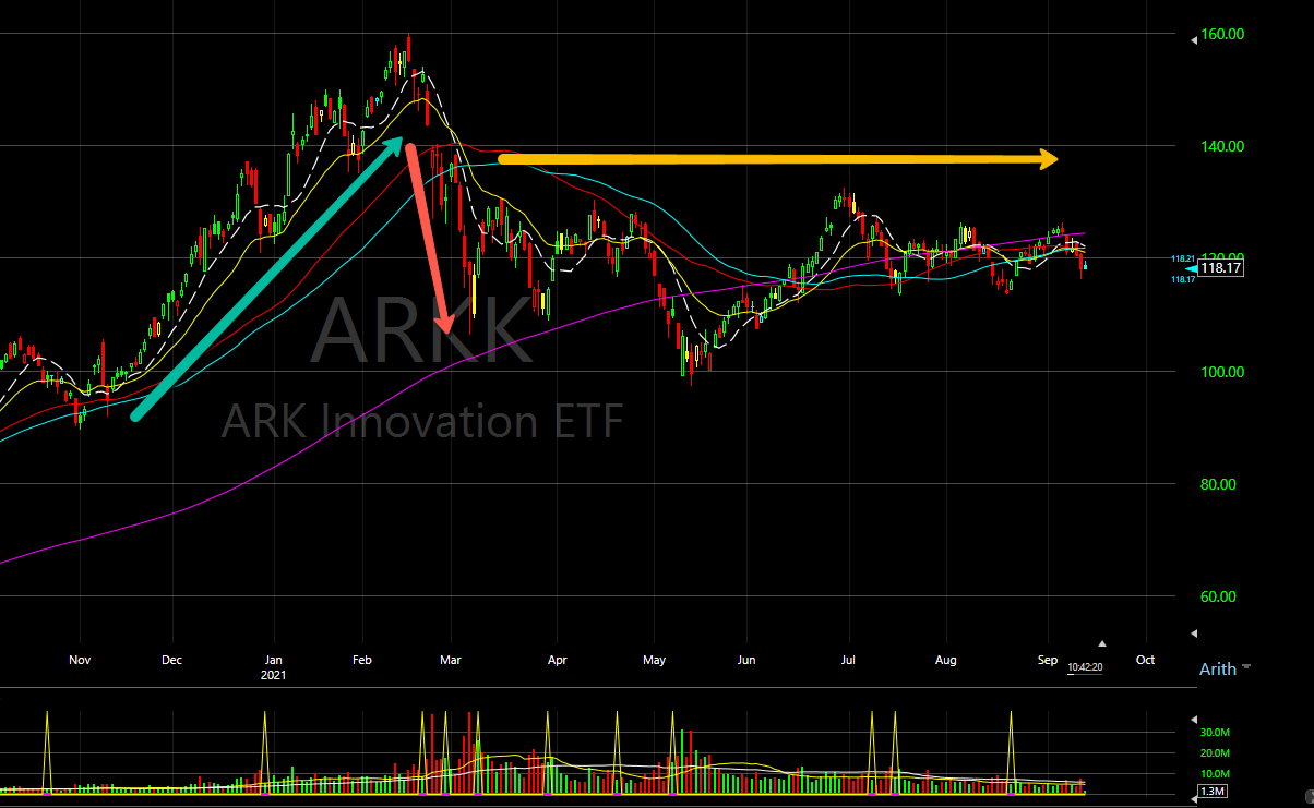 The Four Unavoidable Stages Of Investing – Frank Zorrilla